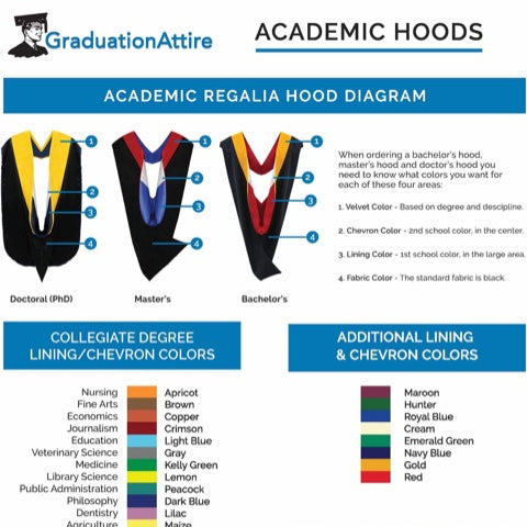 Graduation Attire - Size, Color and Fabric Charts